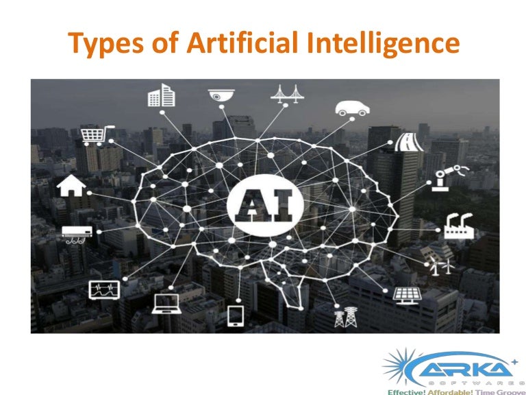 Types of Artificial Intelligence
