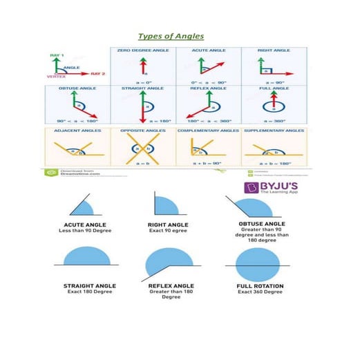 Types of angles | DOCX