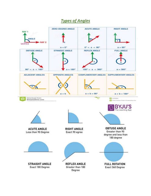 Types Of Angles