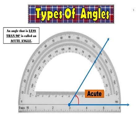 Types of angles | PPT