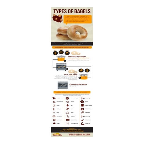 Types of Bagels | PDF