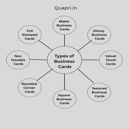 Types of Business Cards: A Comprehensive Guide to Choosing the Perfect ...