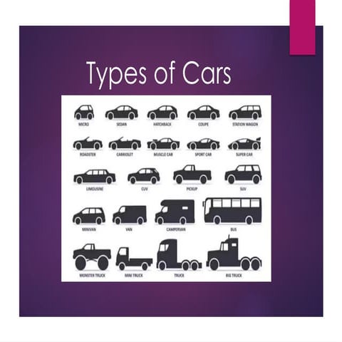 Types_of_Cars_Presentation, Jenis jenis Mobil | PPTX