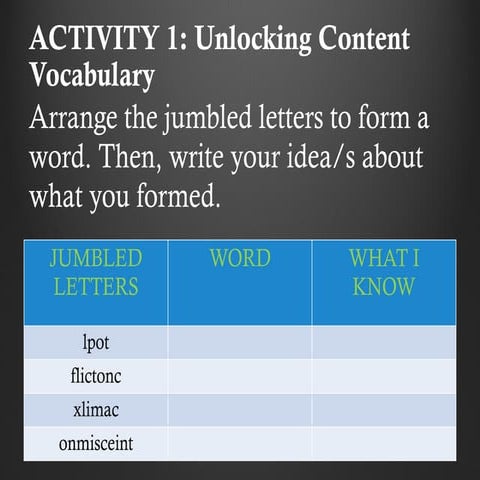 TYPES OF CHARACTERS POWERPOINT PRESENTATION | PPTX