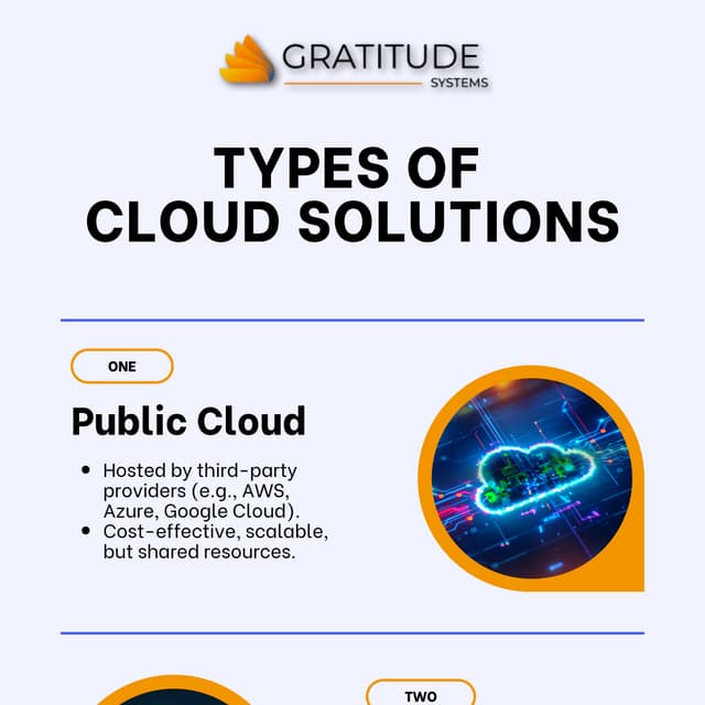4 Types of Cloud Solutions | Gratitude Systems | PDF