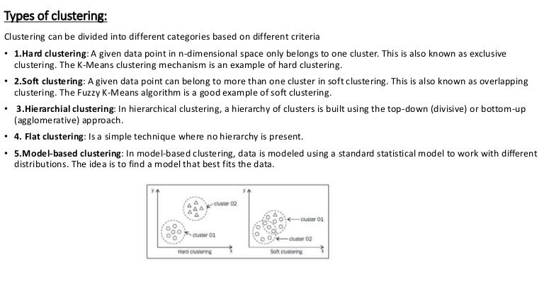 Types Of Clustering And Different Types Of Clustering