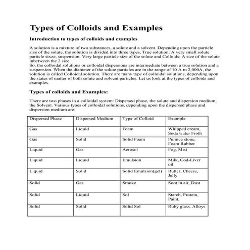 COLLOIDS-converted.pptx