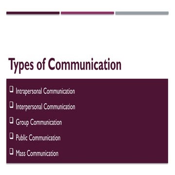 Types of Communication _________________ | PPTX