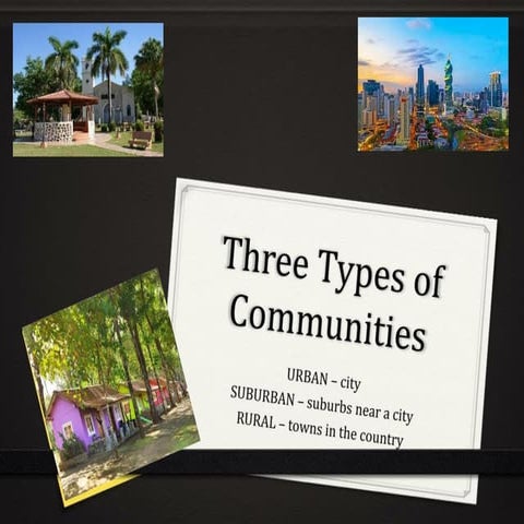 types of communities 4 level ACTIVITIES FOR CLASSROOM.pptx