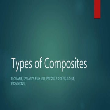 Types of Composites | PPT