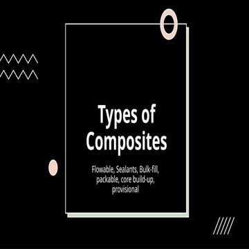 Types of composites used in dentistry 2024 | PPT