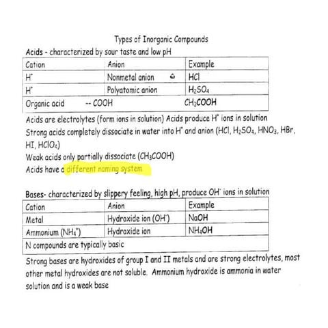 Types of compounds power point show (1) | PPSX