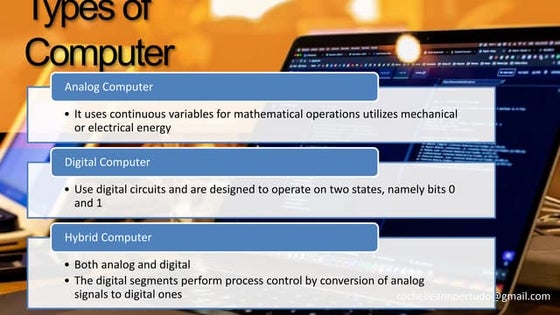 Classification of computers (- Minicomputers) (Microcomputers) | PPT
