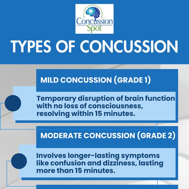 Recognizing and Managing Different Types of Concussion | PDF