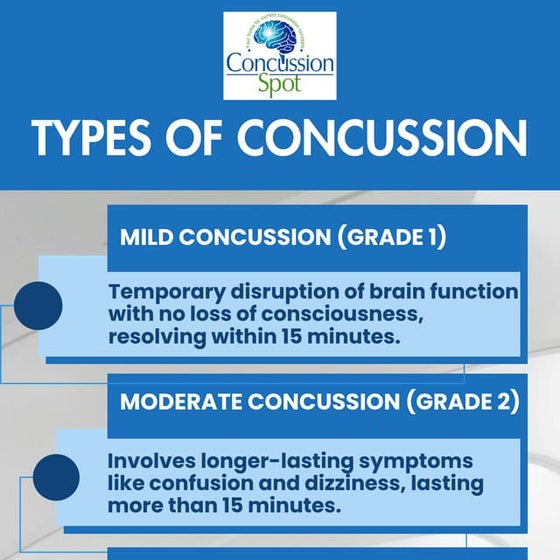 Signs and Symptoms of a Concussion . | PPT