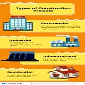 Types of Construction Projects | PDF