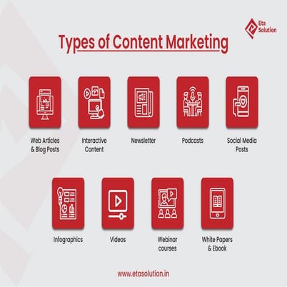 Types of Content Marketing- eta marketing solution | PDF