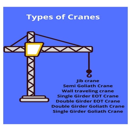 Types of cranes - Cubuilt | PDF