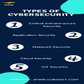 Types of cybersecurity.pdf