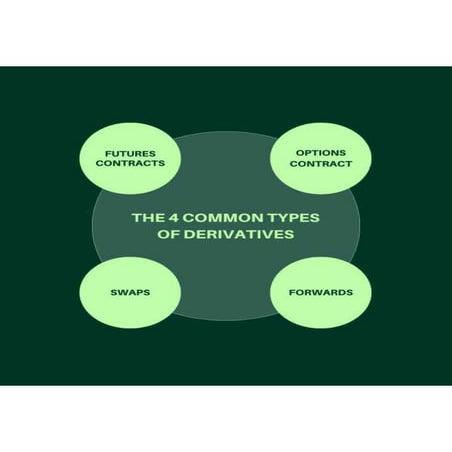 Derivatives: Types of Derivatives - Imarticus Learning.pdf