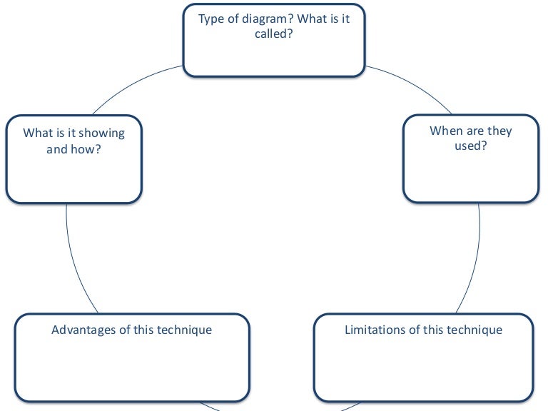 Types Of Diagrams types-of-diagrams