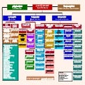 Types of Dictionaries #அகராதி வகைகள் # sundarabalu | PDF
