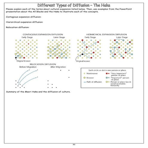 Types of diffusion | PDF