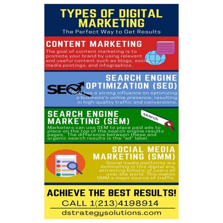 Types of Digital Marketing | PDF