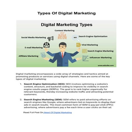 What is Digital Marketing and it's types | PDF