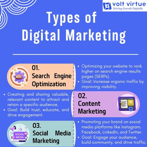 What is Signature marketing | PPT