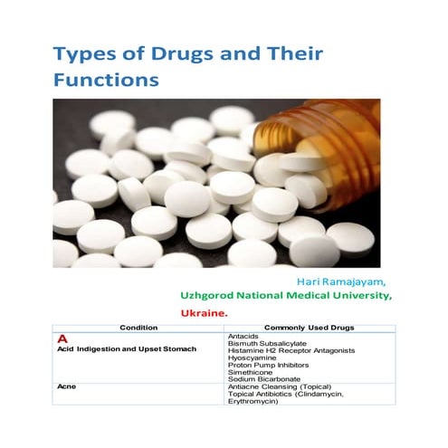 Types of drugs and their functions | DOCX