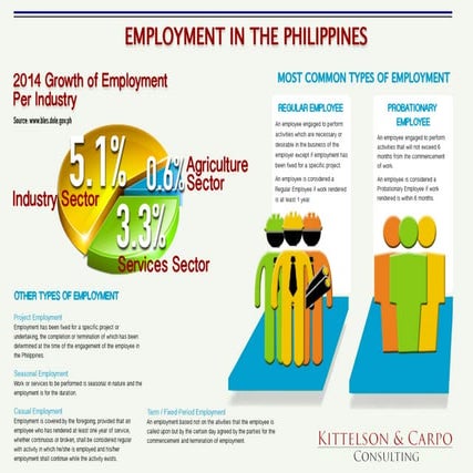 Types of employment in the Philippines | PDF