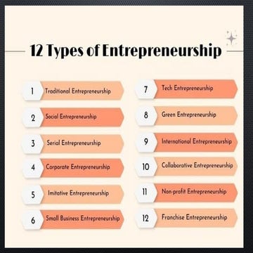 Different Types of entrepreneurs in the world.pptx