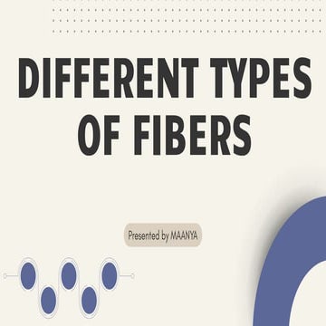 types of Synthetic Fibers Made from petrochemicals Examples: Polyester ...