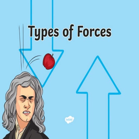 types of forces in physics textbook year 7 | PPT