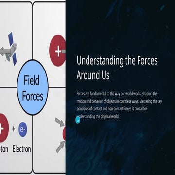 Physical World Forces Middle School | PPT
