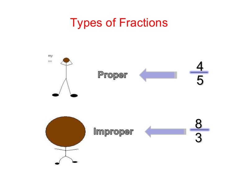 Types Of Fractions