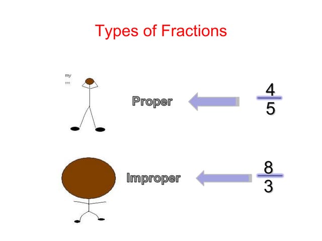 Fractions | PPT