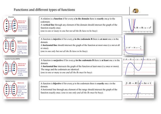 1.4 Functions | PPT