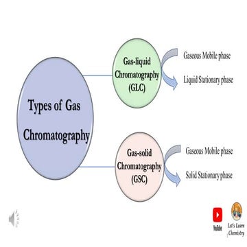 Types of Gas Chromatography.pptx