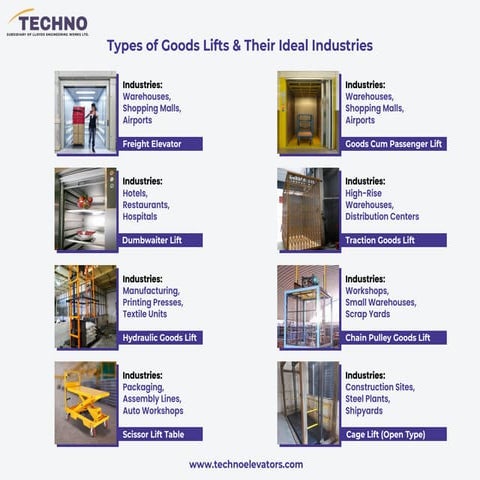 Types of Goods Lifts and Their Ideal Industries. | PDF