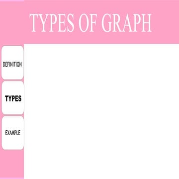 TYPES OF GRAPH | PPT