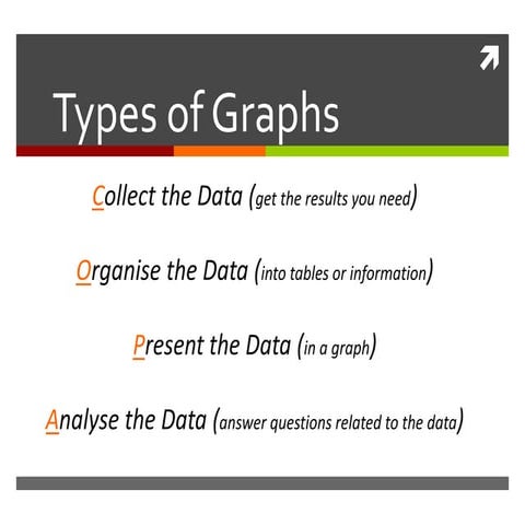 Types of graphs | PPTX