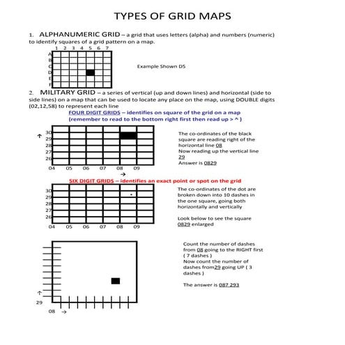 Types Of Grid Maps | PDF