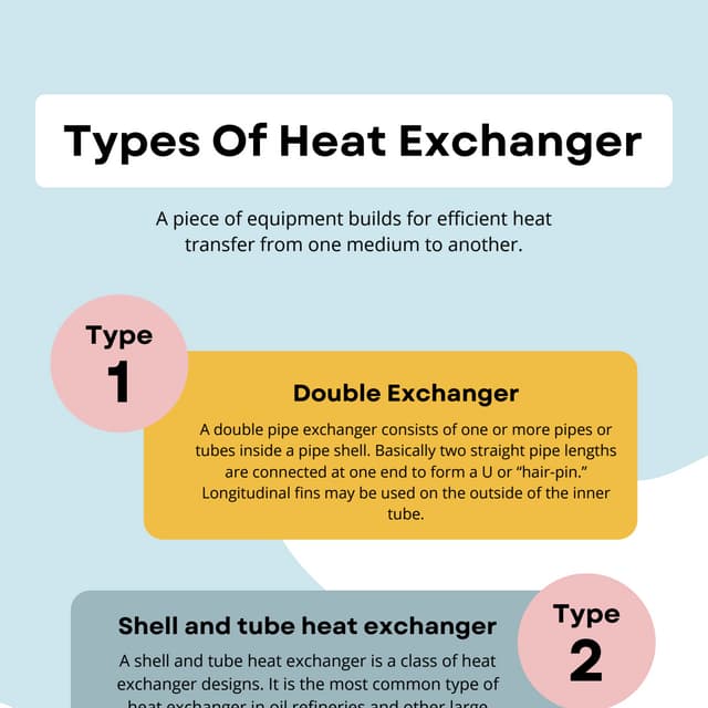 Types of Heat Exchanger.pdf