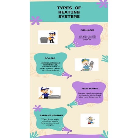 Types of Heating Systems | PDF