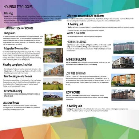 Housing Typology and classification .pdf