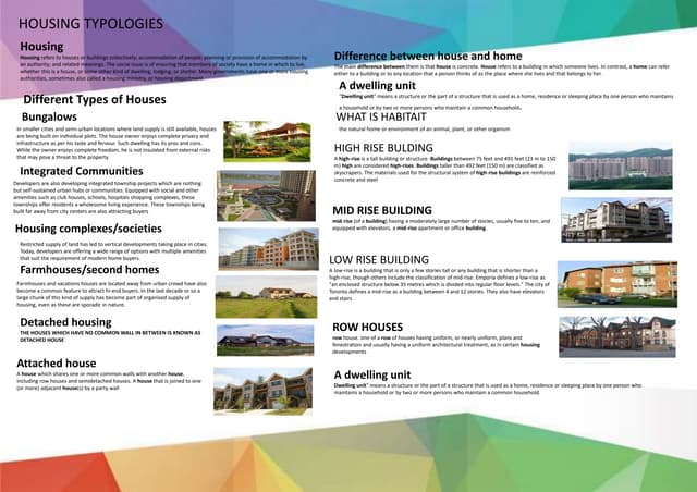 Types houses | PPT