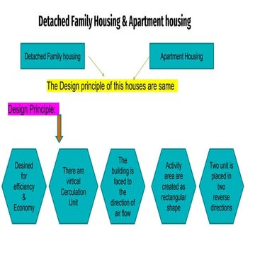 Types of Housing in Architecture-MaHi.pptx