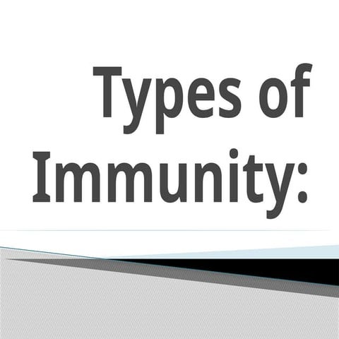 Types of Immunity(1).pptx Slides share . com | PPTX